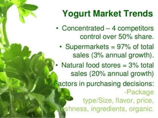 Natureview farm case study | PPT