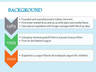Natureview farm case study | PPTX