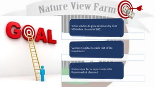 Natureview farm case study | PDF | Commodities | Economy