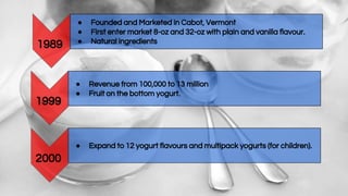 Nature view farm case study | PDF