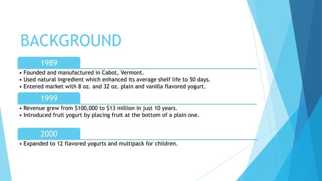 Natureview farm case study | PPT