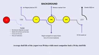Natureview Farm: Case Study Analysis | PPTX
