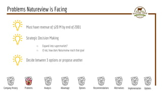 Natureview Farm | PPT