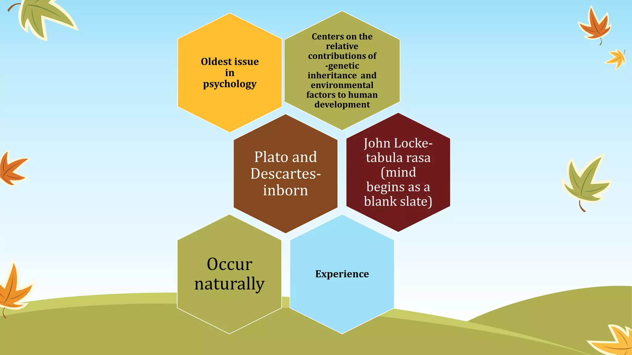 Nature vs nurture | PPTX