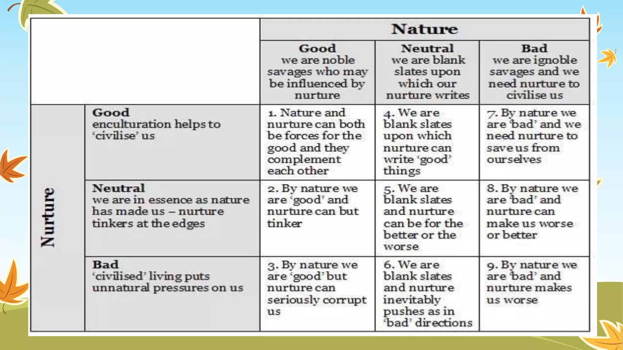 Nature vs nurture | PPTX