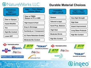 Enhancing Performance of Biopolymers Through Polymer and Formulation ...