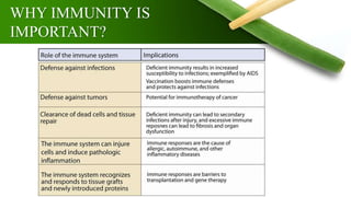 Immunity and Life Style | PPTX