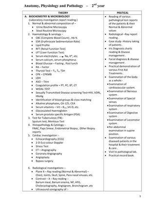 Naturopathy syllabus.pdf