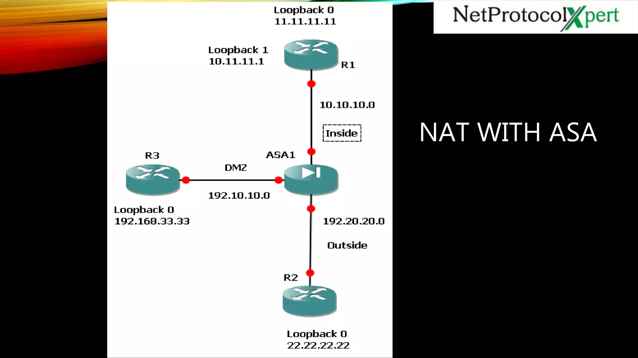 NAT with ASA & ASA Security Context | PPTX | Internet | Computing