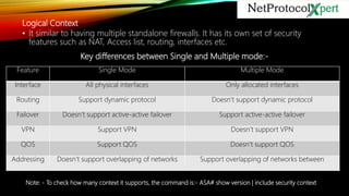 NAT with ASA & ASA Security Context | PPTX | Internet | Computing