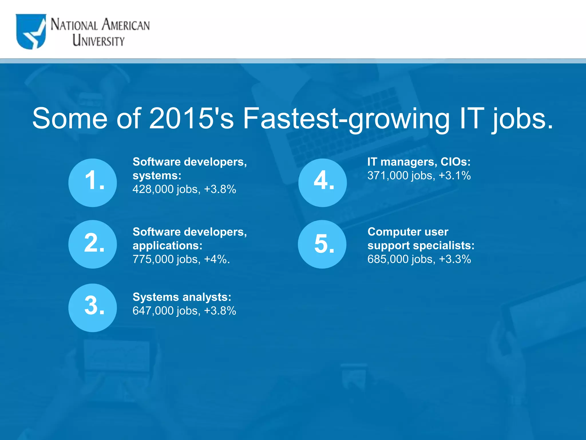 IT Employees are in High Demand | PPT