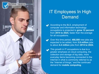 IT Employees are in High Demand | PPT