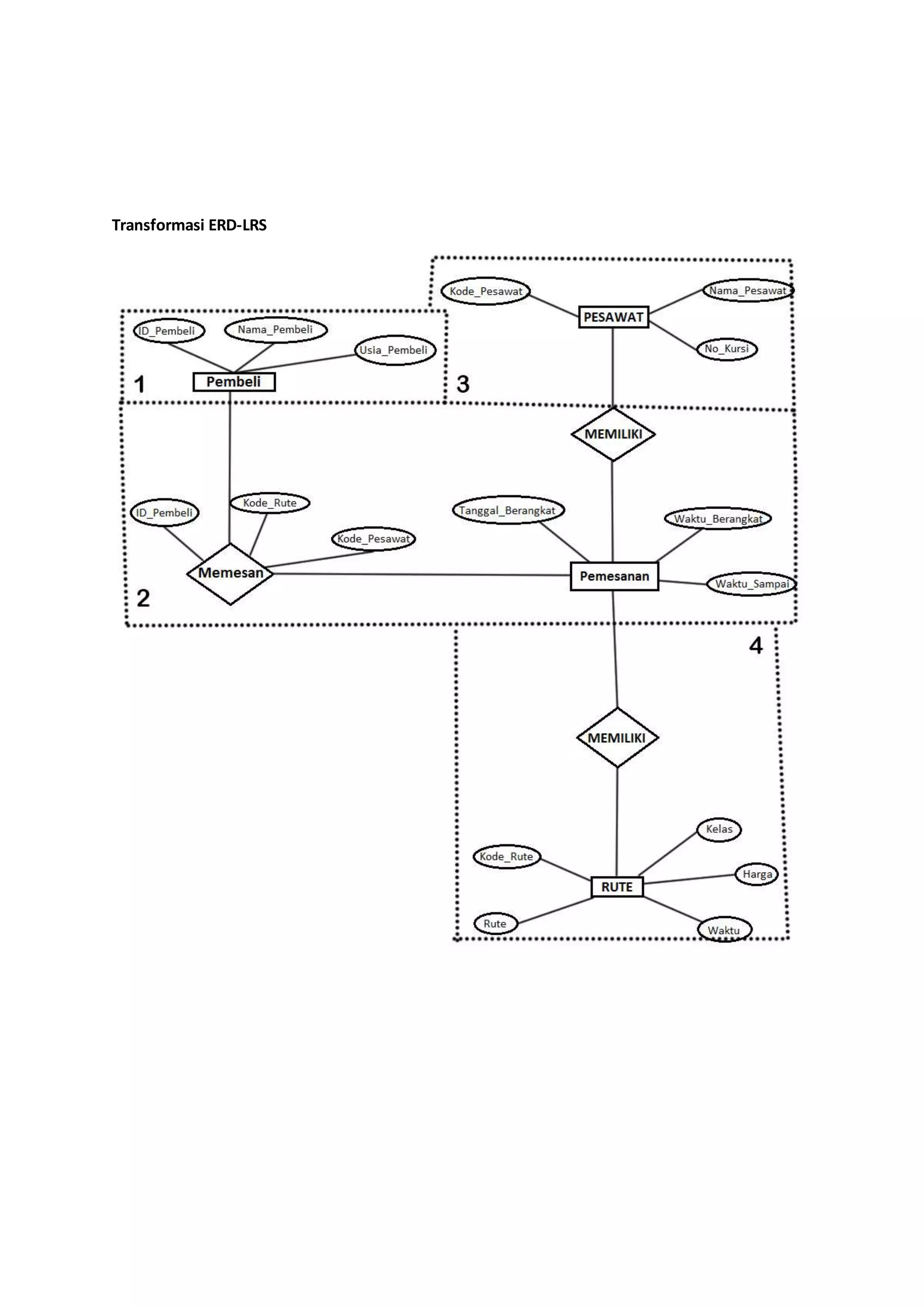 Data Base Tiket Pesawat | DOCX