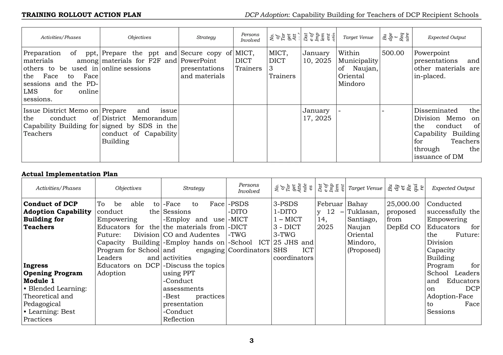 Naujan-Secondary-TrainingRollOutActionPlan-Dolor-Felicito.docx