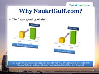 Naukri Gulf | PPT