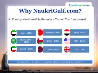 Naukri Gulf | PPT