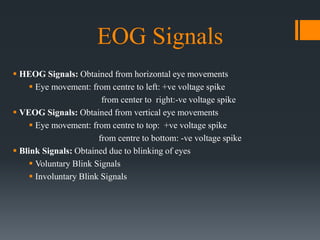 ELECTROOCULOGRAPY | PPT