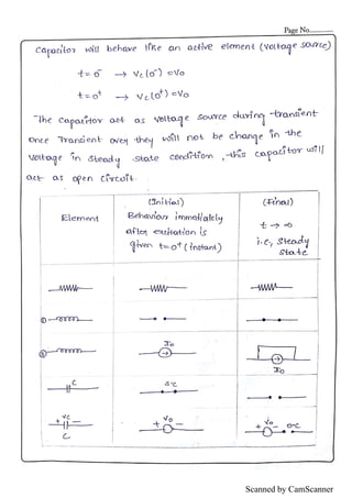 Na unit 2 jntu network analysis notes | PDF