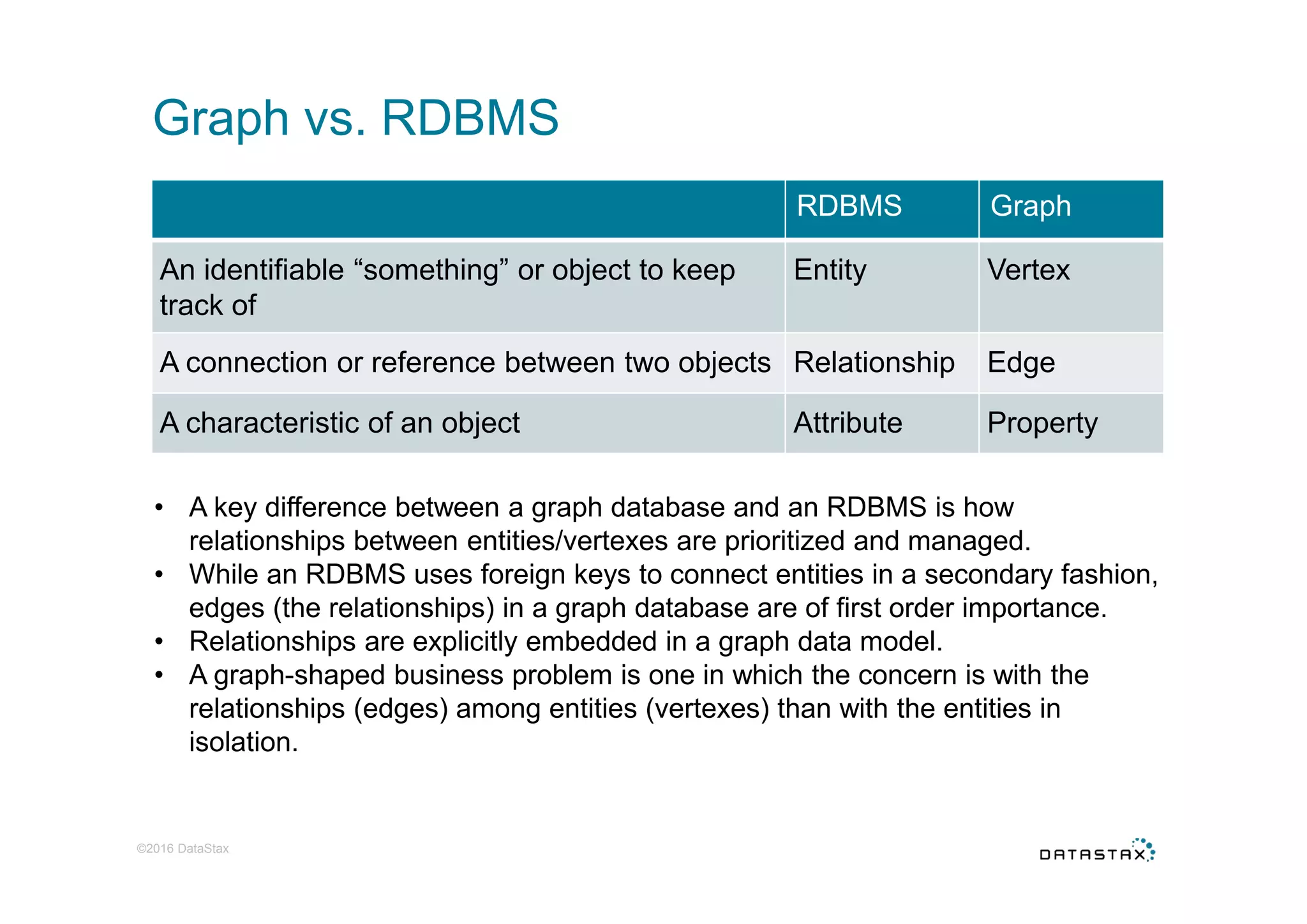 Introduction to Graph Databases | PDF