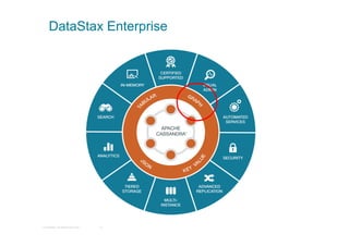 Introduction to Graph Databases | PDF
