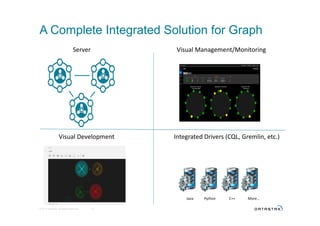 Introduction to Graph Databases | PDF