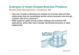 Introduction to Graph Databases | PDF