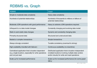 Introduction to Graph Databases | PDF