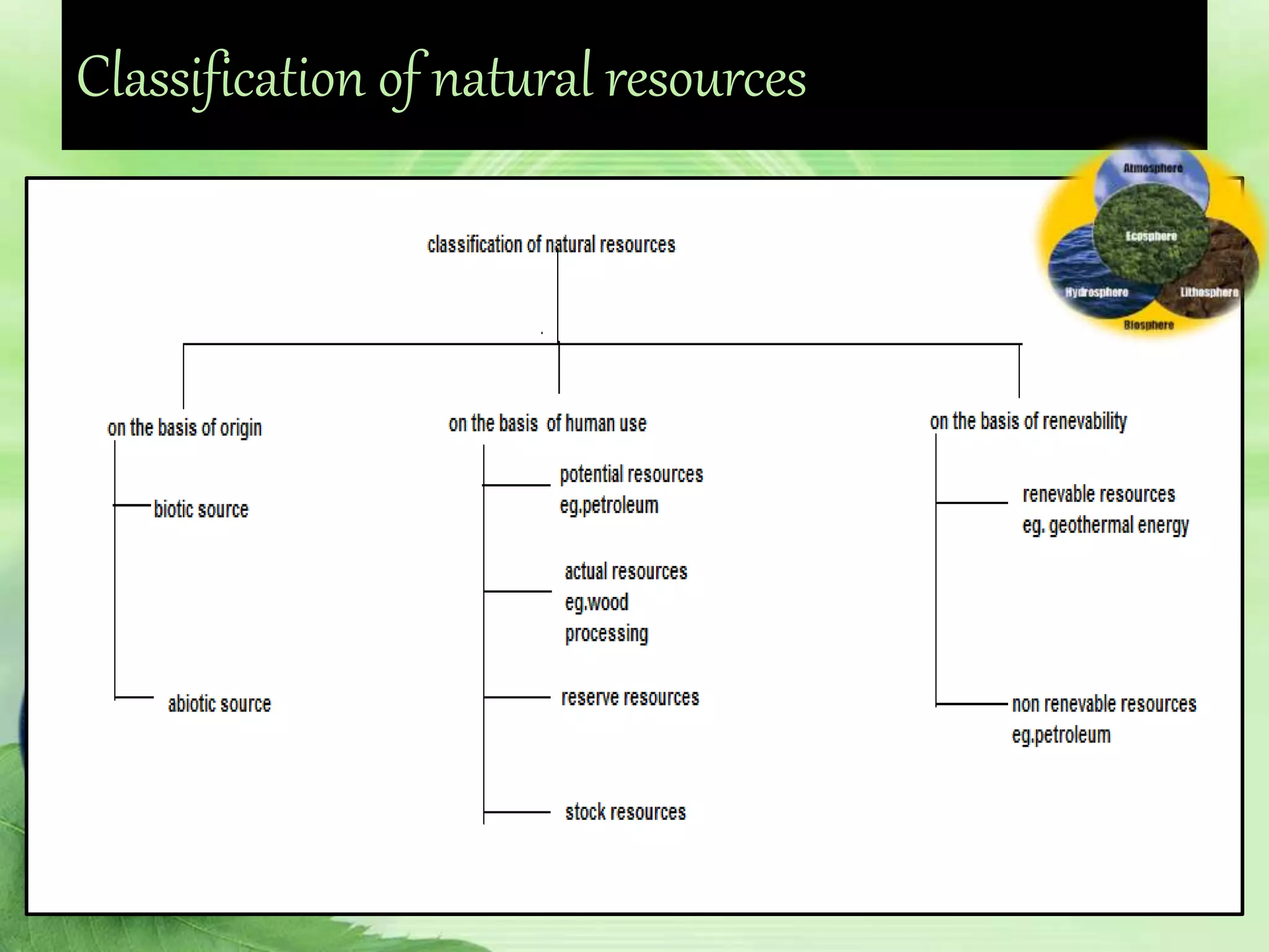 Natural resource management | PPTX