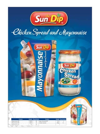 NAURUS SUNDIP FOOD PRODUCTS CATALOG | PDF