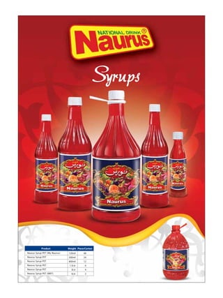 NAURUS SUNDIP FOOD PRODUCTS CATALOG | PDF