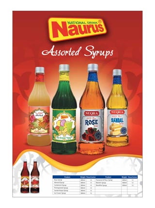 NAURUS SUNDIP FOOD PRODUCTS CATALOG | PDF