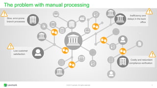Lexmark Smart Document Capture for Banking Overview Presentation | PPT