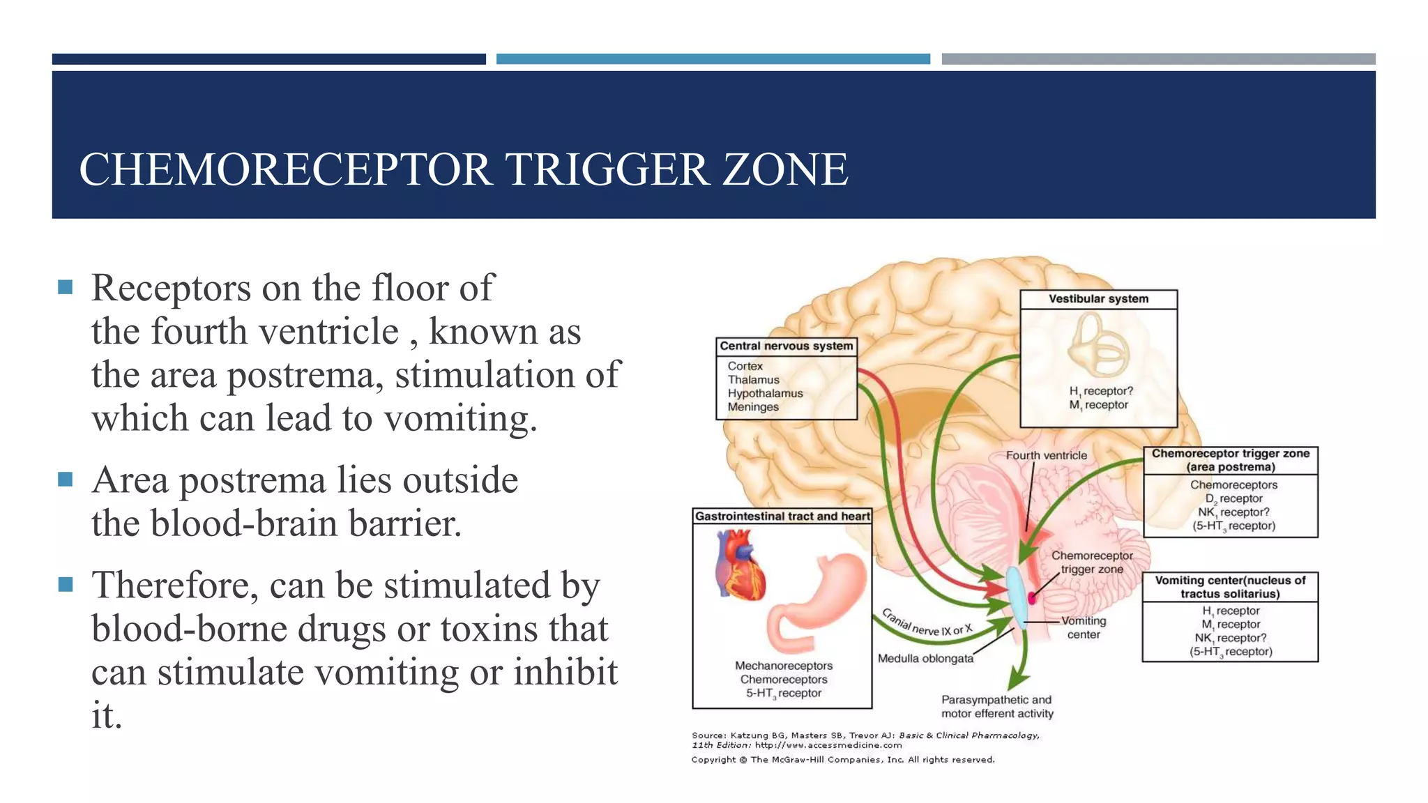 Physiology of Nausea and vomiting , PONV, guidelines and management | PPTX