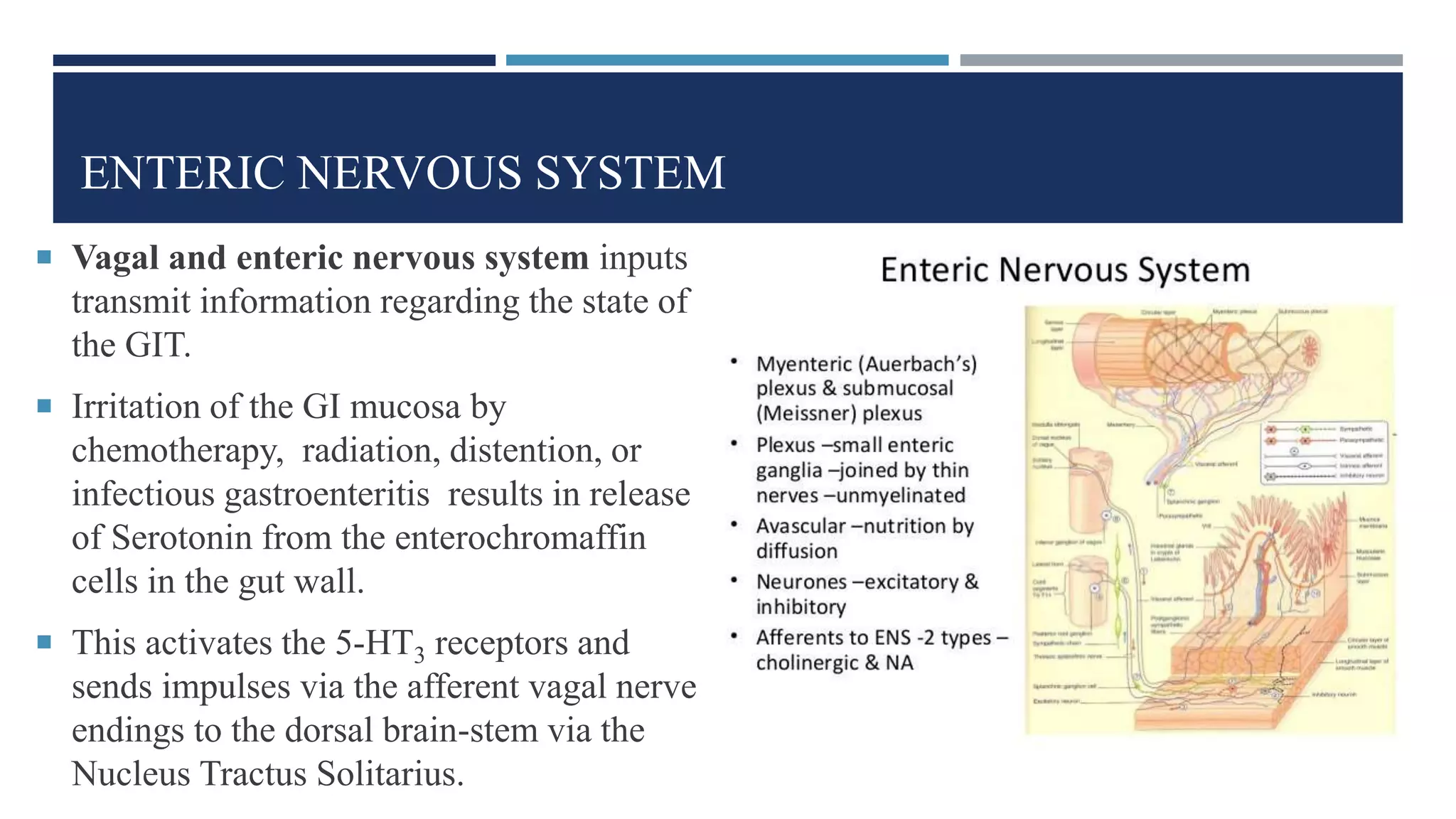 Physiology of Nausea and vomiting , PONV, guidelines and management | PPTX