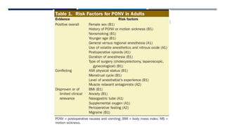 Physiology of Nausea and vomiting , PONV, guidelines and management | PPTX