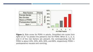 Physiology of Nausea and vomiting , PONV, guidelines and management | PPTX