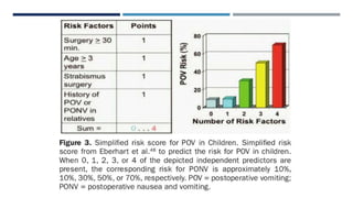 Physiology of Nausea and vomiting , PONV, guidelines and management | PPTX