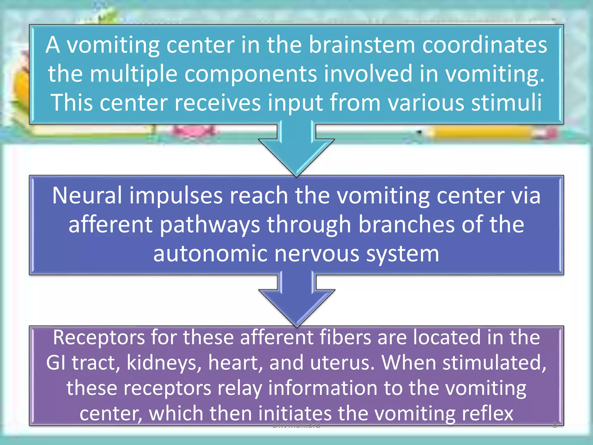 Nausea and vomiting | PPTX