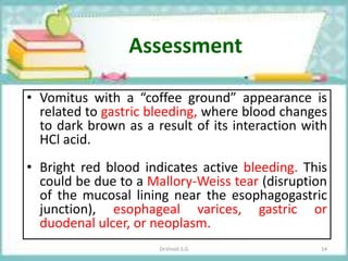Nausea and vomiting | PPTX