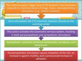 Nausea and vomiting | PPTX