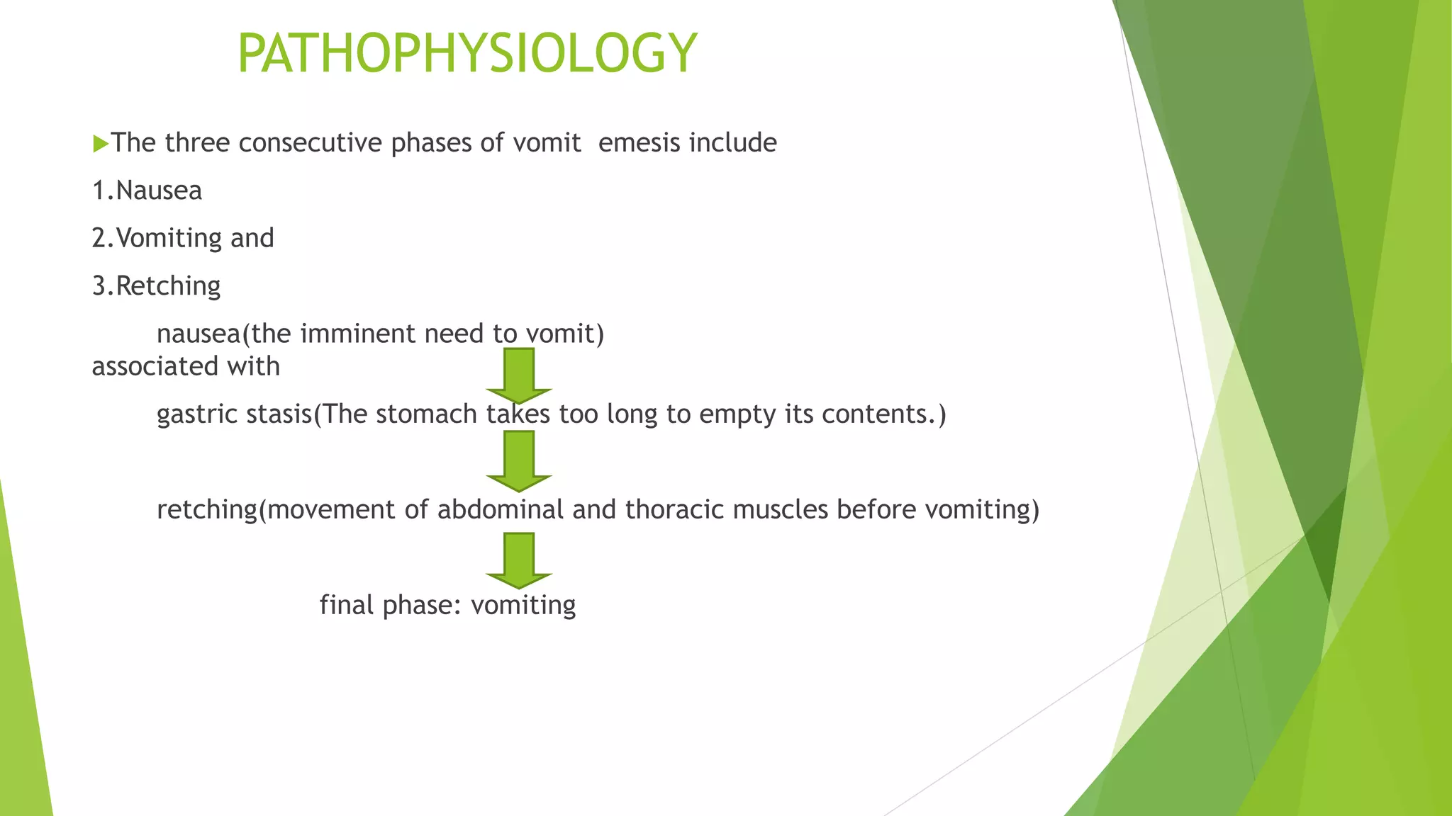 Nausea and vomiting .ppt.pptx