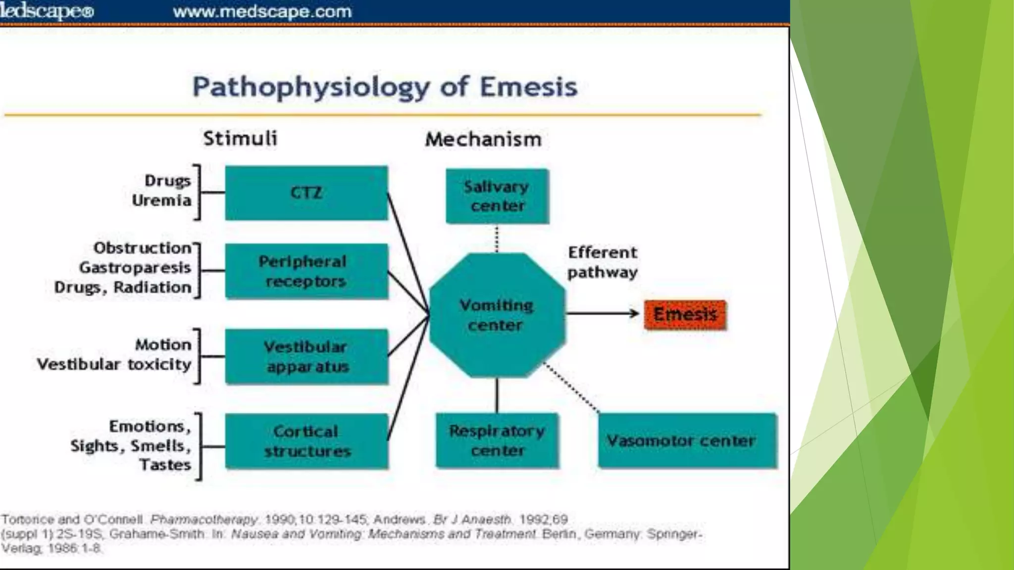 Nausea and vomiting .ppt.pptx