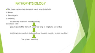 Nausea and vomiting .ppt.pptx