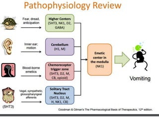 Nausea and vomiting | PPTX