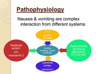 chemotherapy induced Nausea &vomiting | PPTX