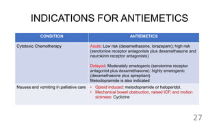 NAUSEA & VOMITING by joe agyeman for pharmacy students.pdf