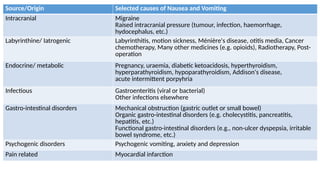 Nausea & Vomiting teaching slide.pptx... | PPTX