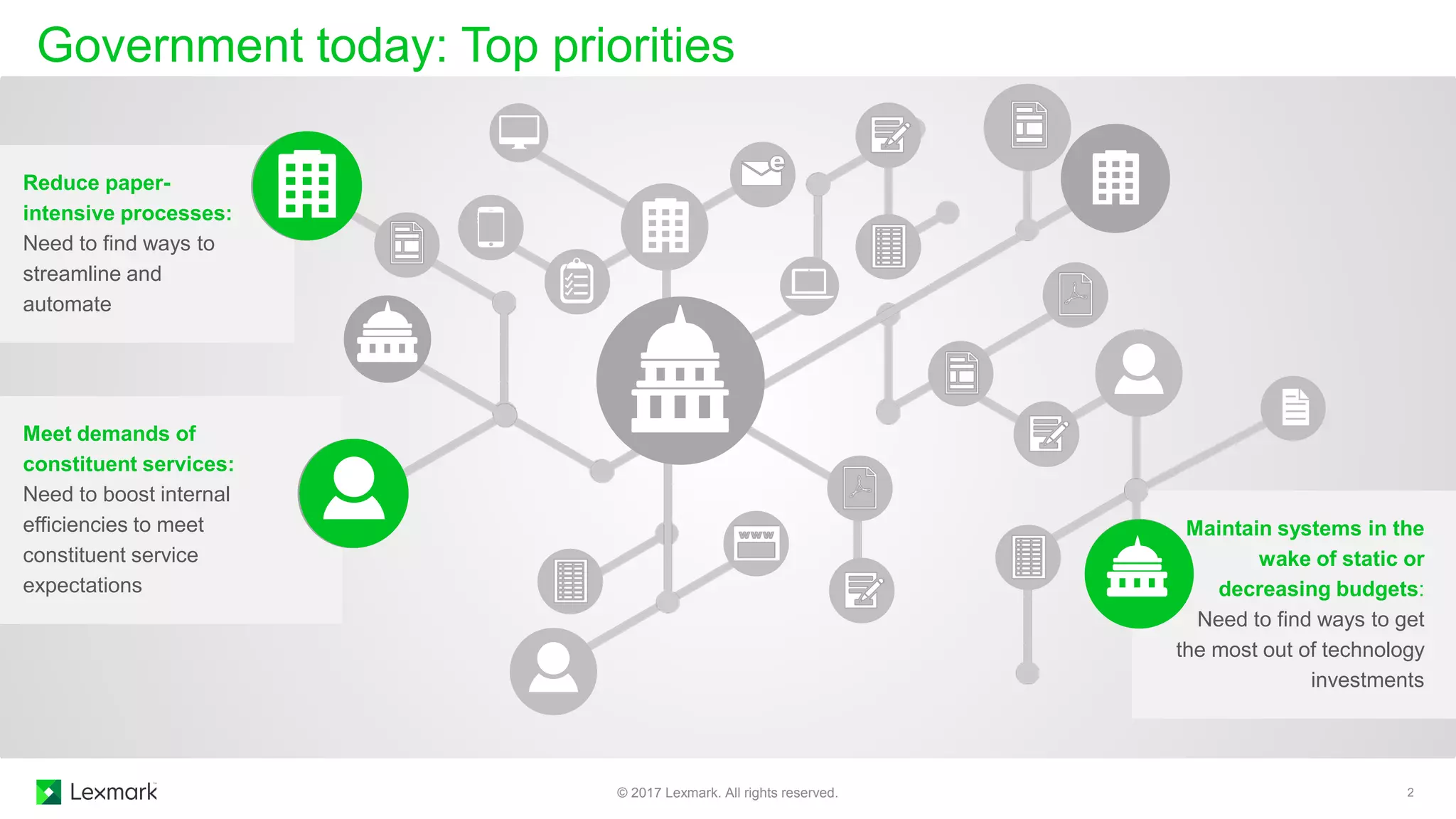 Lexmark Smart Document Capture for Government Overview Presentation | PPT