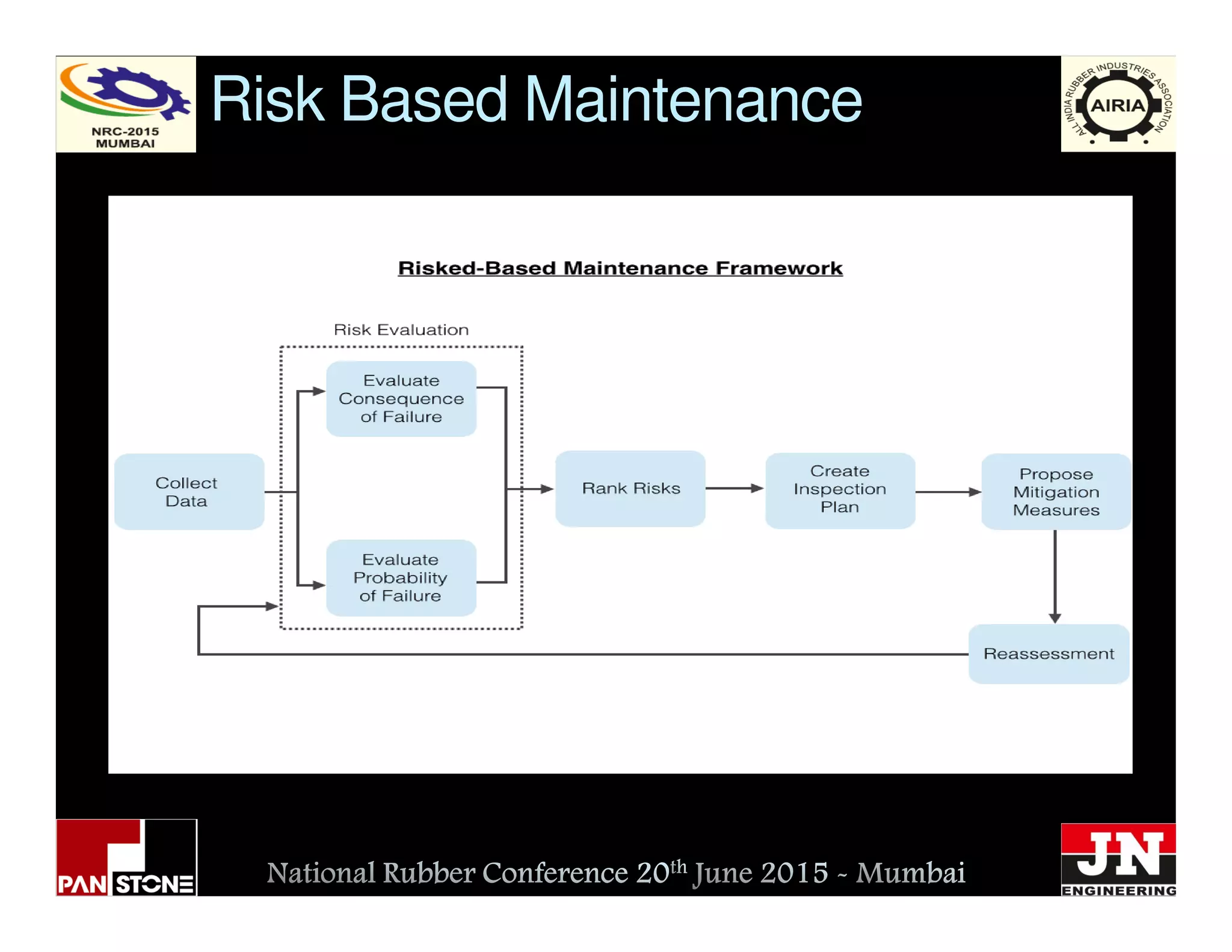 Maintenance and Asset Management | PDF