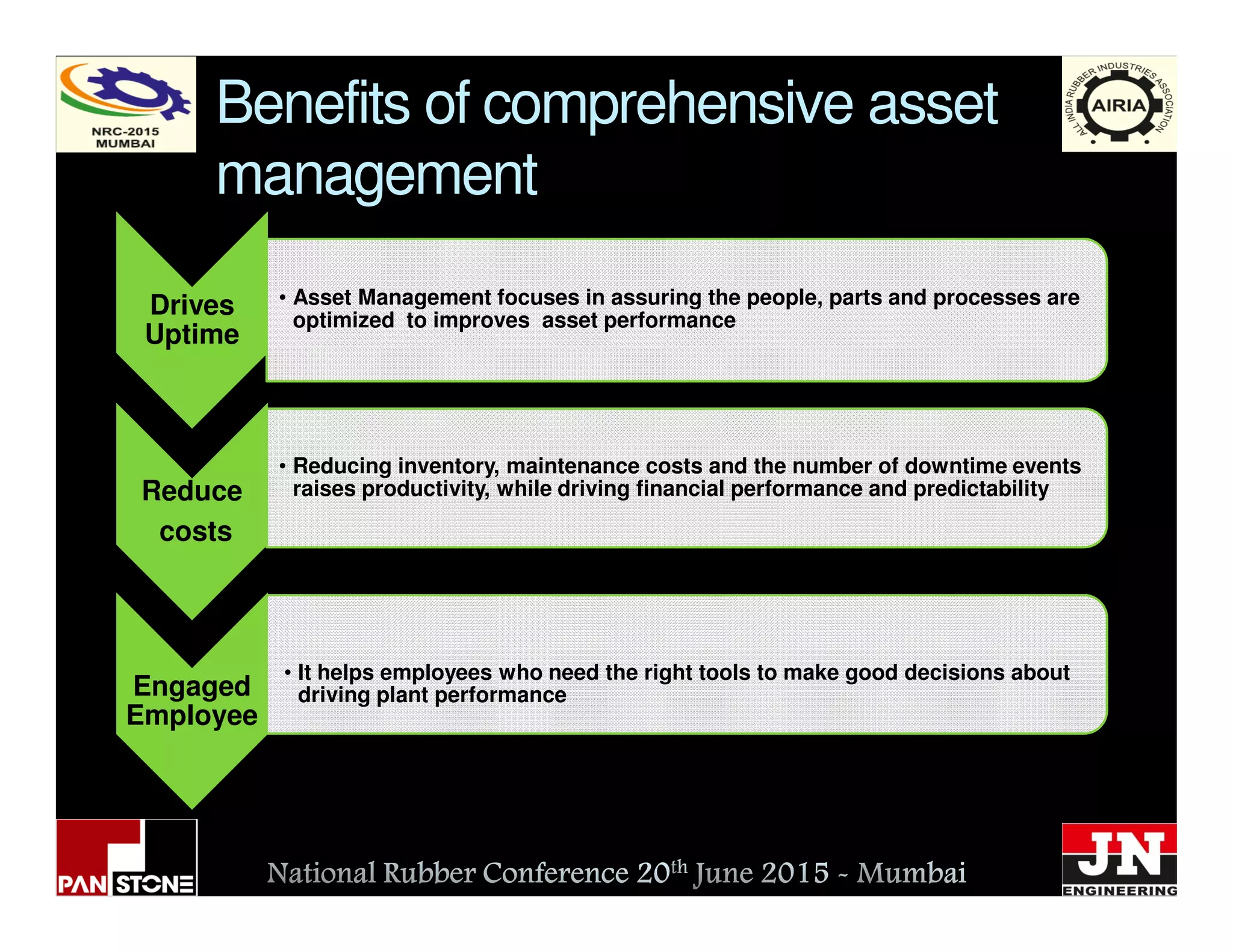 Maintenance and Asset Management | PDF